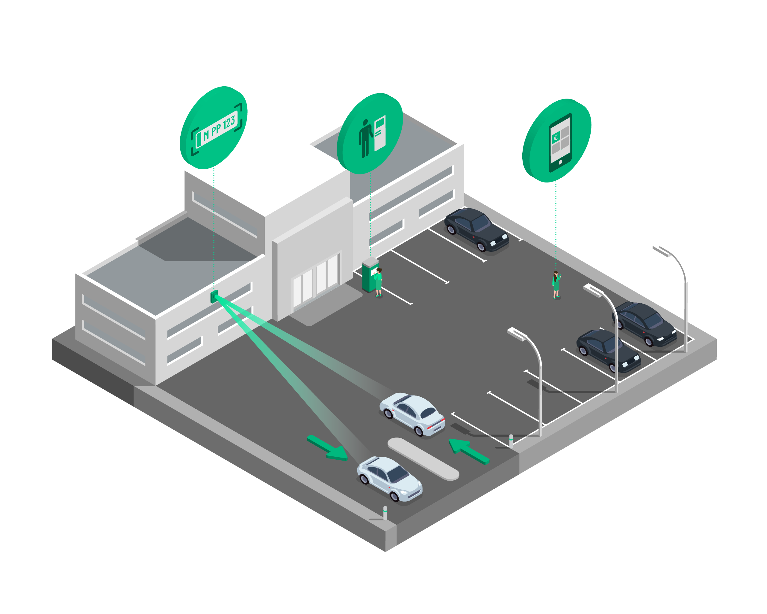 Peter Park | Digitales Parkraummanagement | Kennzeichenscanner ...